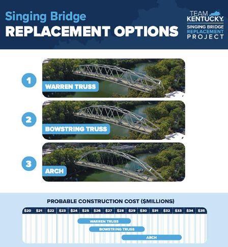 Three designs presented for Singing Bridge replacement | State-Journal